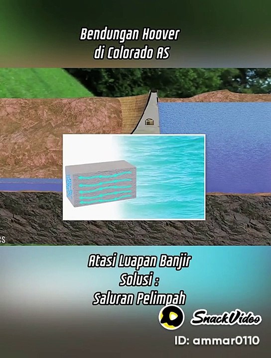 Reservoir Animation - Video Dailymotion