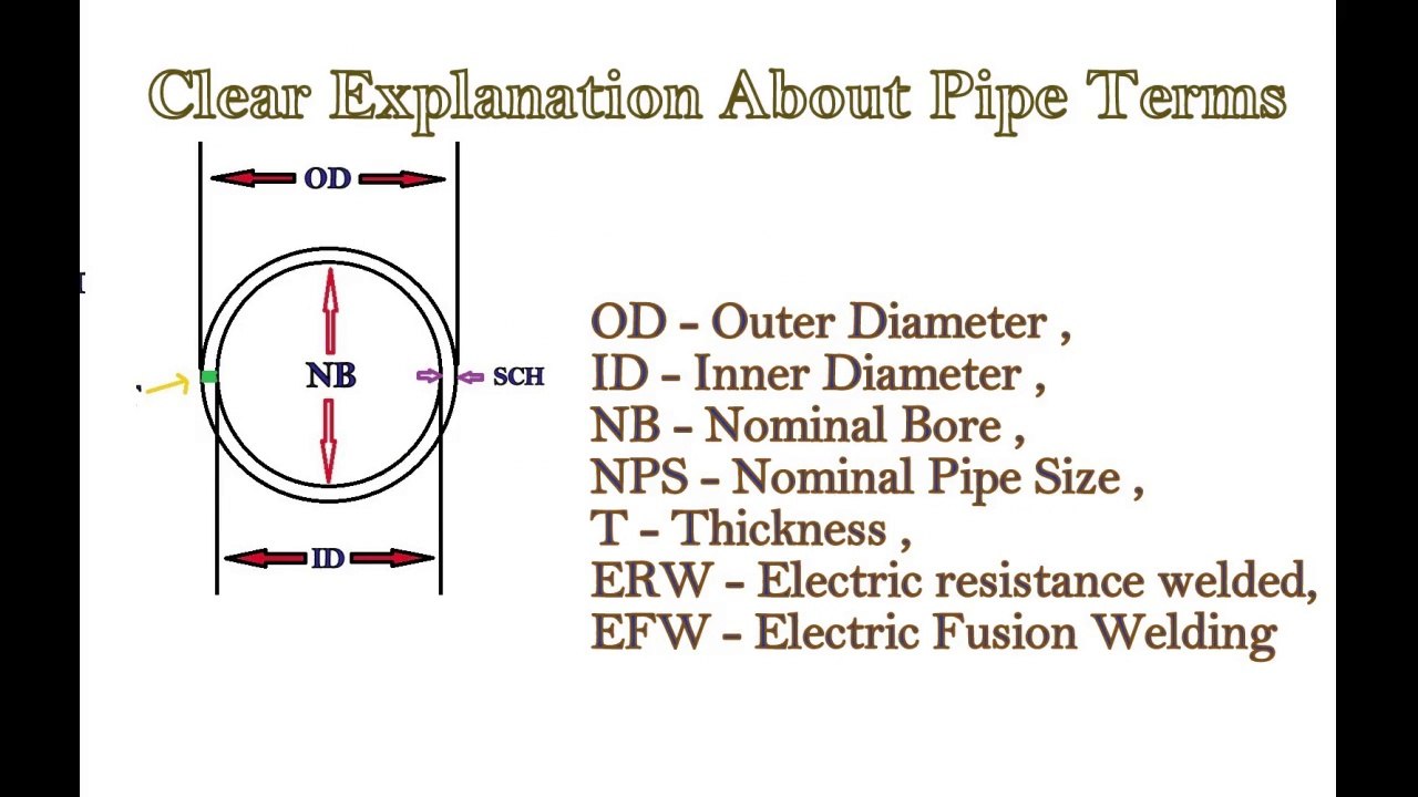 What is Pipe OD, ID, NB, NPS, T , ERW, EFW in Piping System ? - video ...