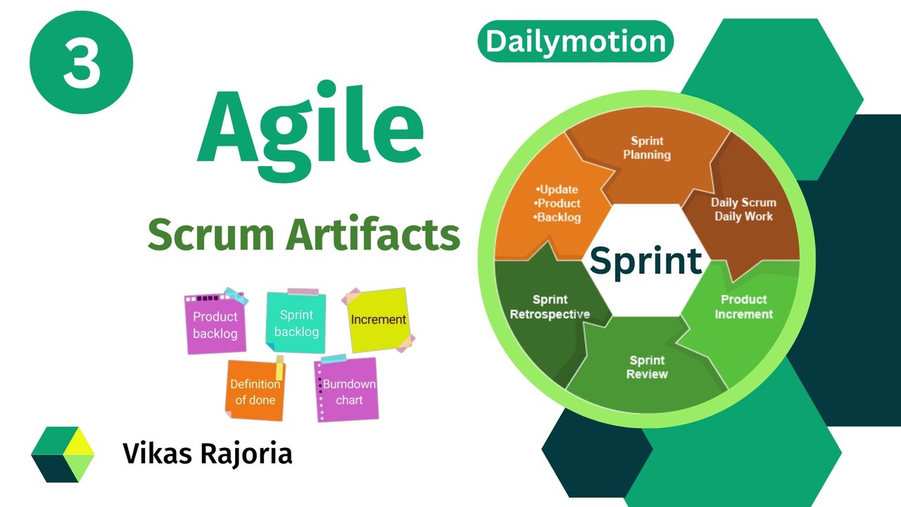 What Are Scrum Artifacts Product Backlog Sprint Backlog Increment Scrum Series Video