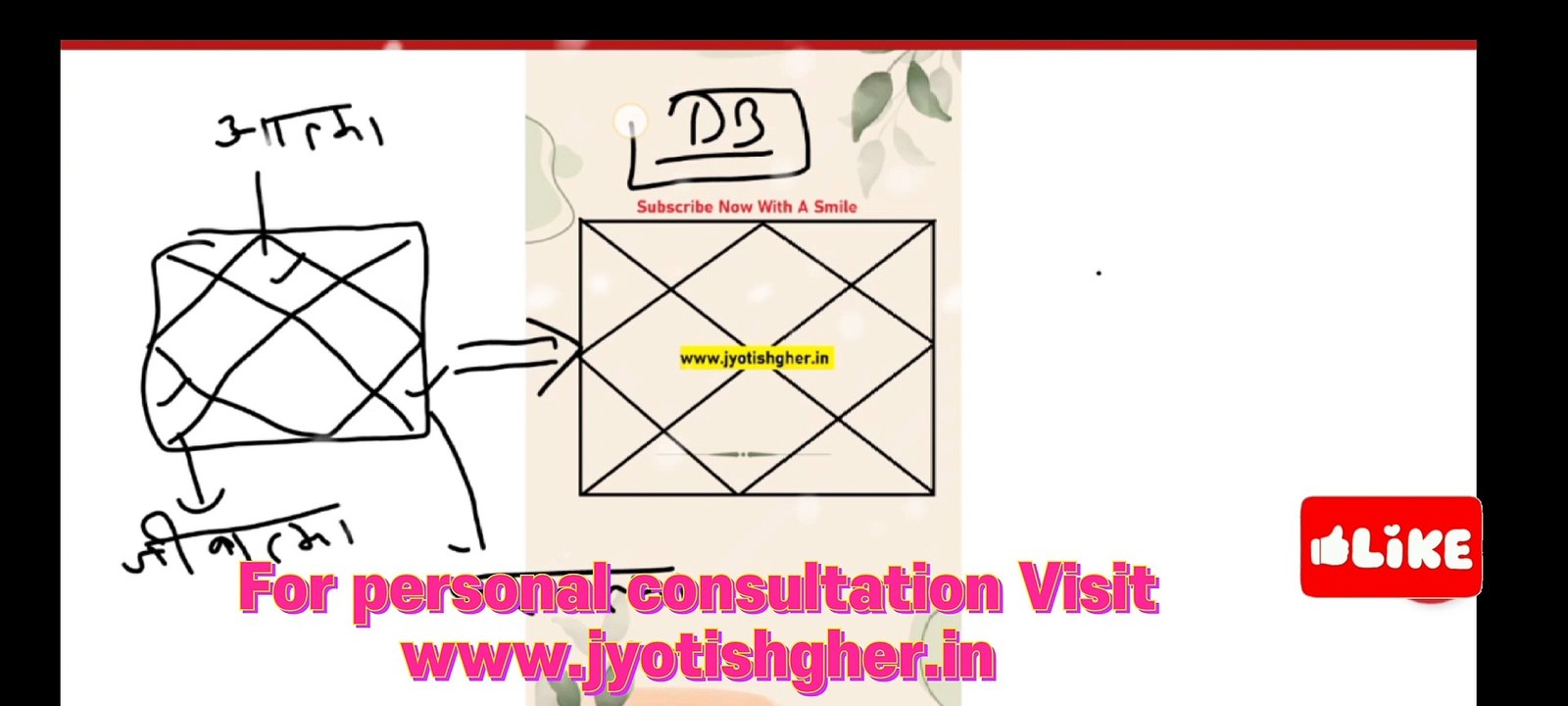 How to Read D3 Chart | Part 1 - video Dailymotion
