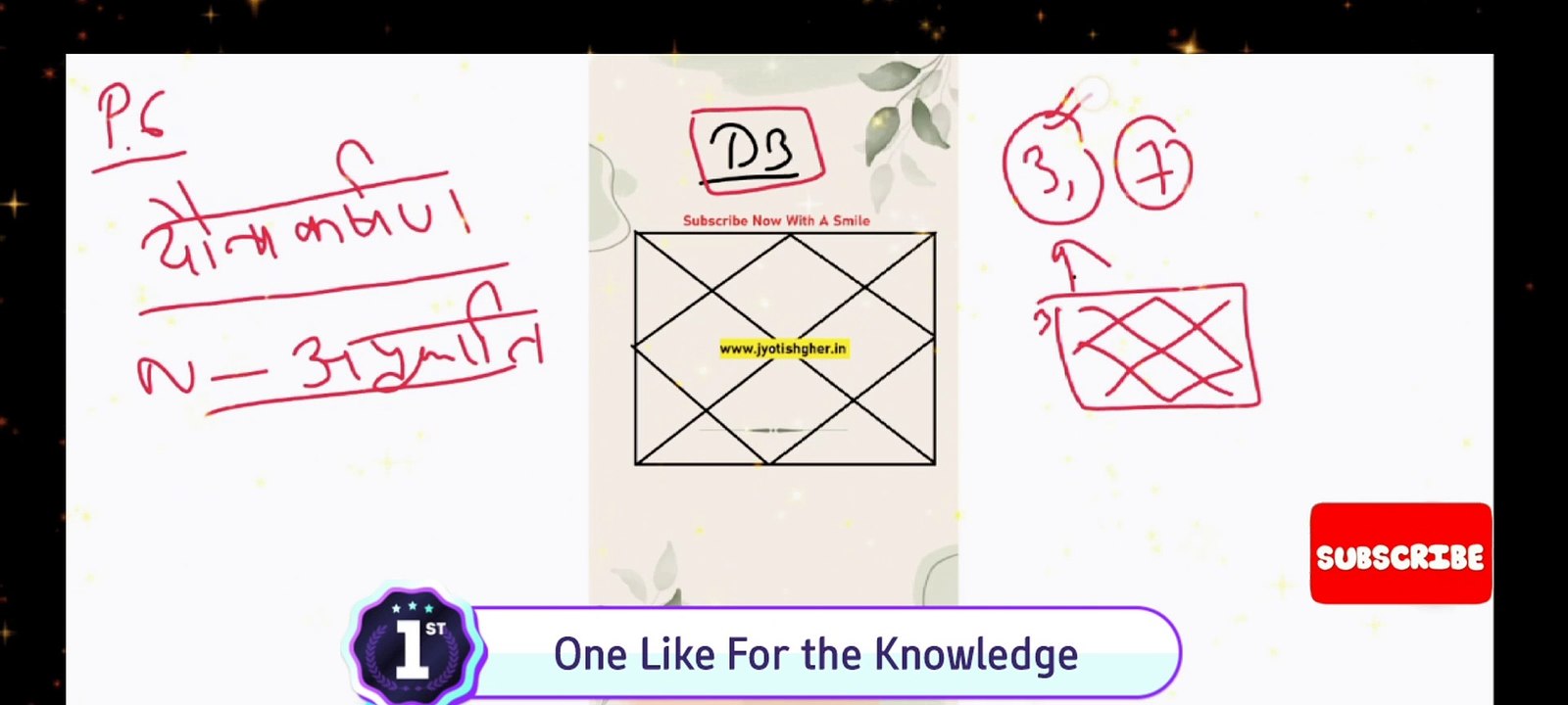 How to Read D3 Chart | Part 2 - video Dailymotion