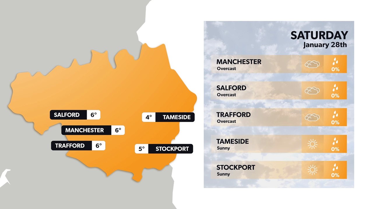 Manchester weather forecast 27 January and weekend - video Dailymotion