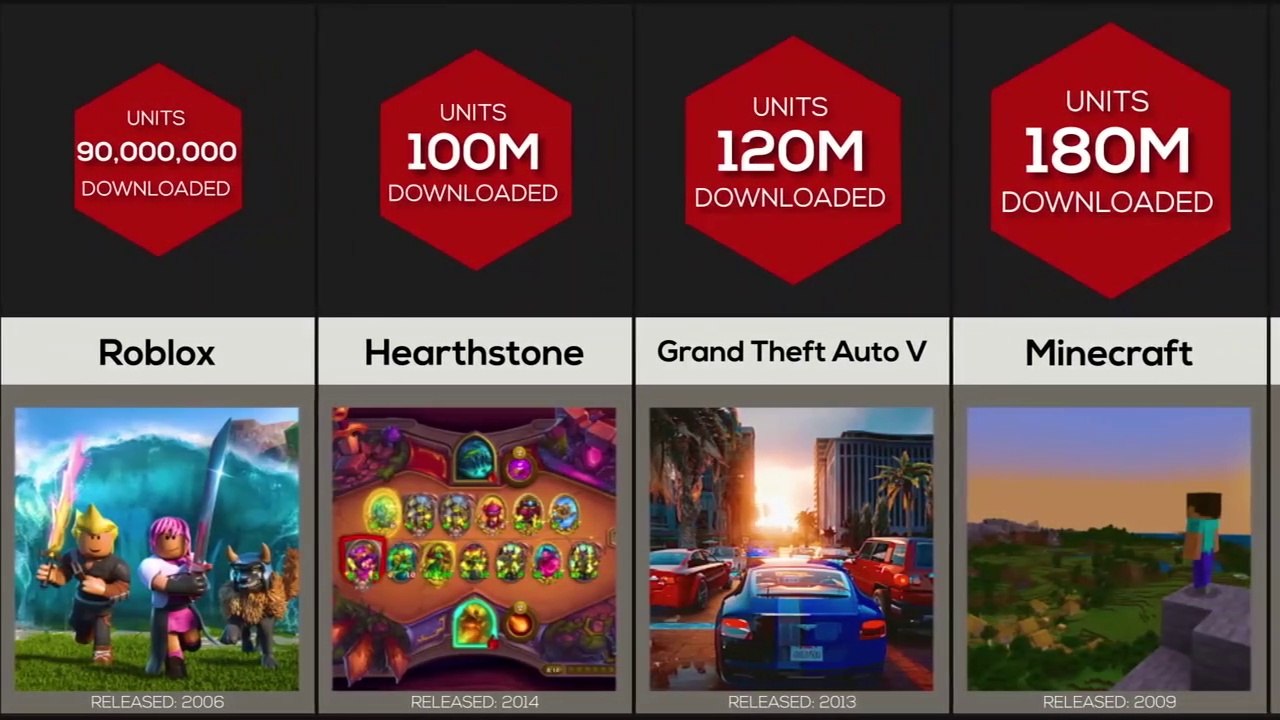 10 Most Played Video Games Worldwide - video Dailymotion