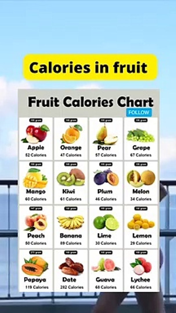 Calorie Chart For Fruits And Vegetables 75+ Easy Ways To Eat More
