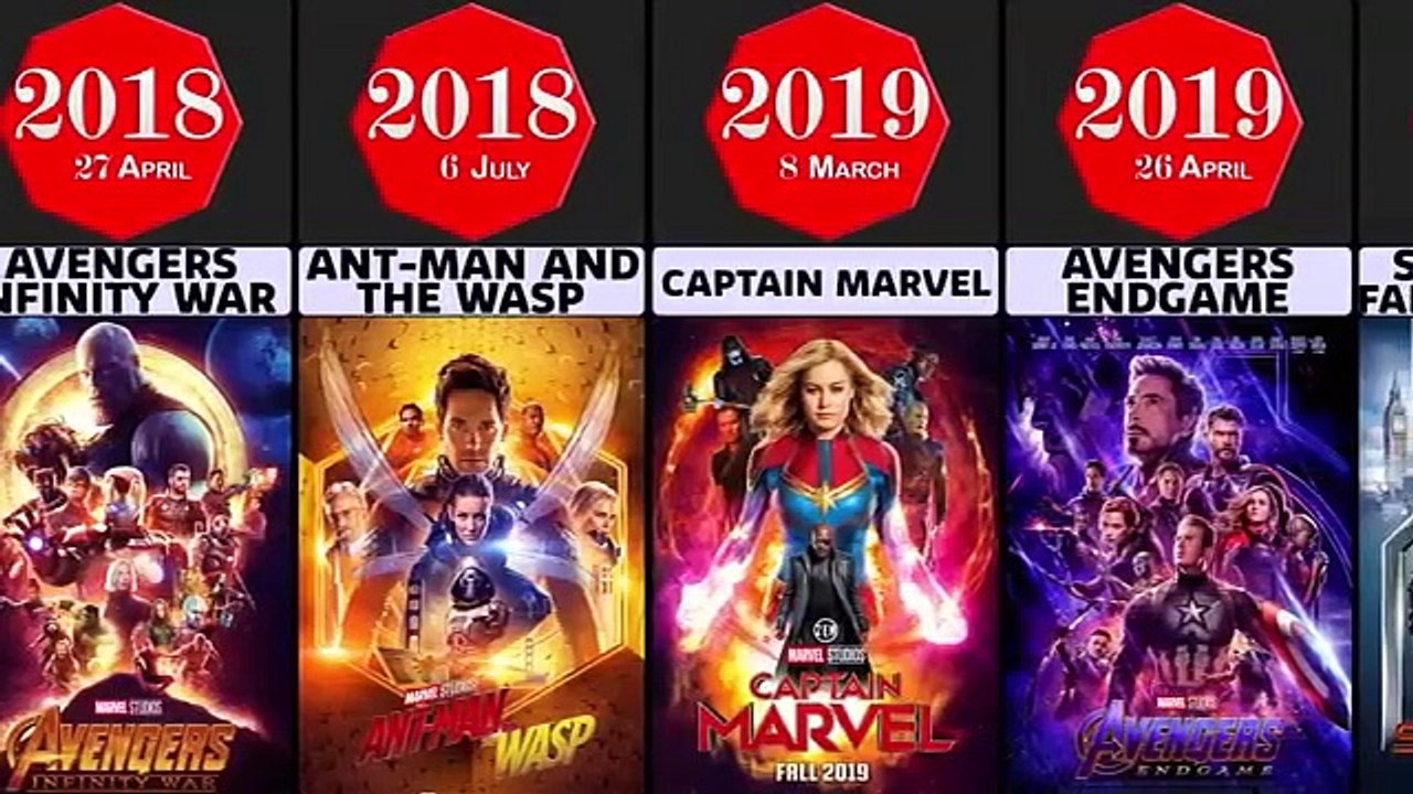 List of MCU Phase 1 to Phase 6 All Movies by Release Date 2008-2026 ...
