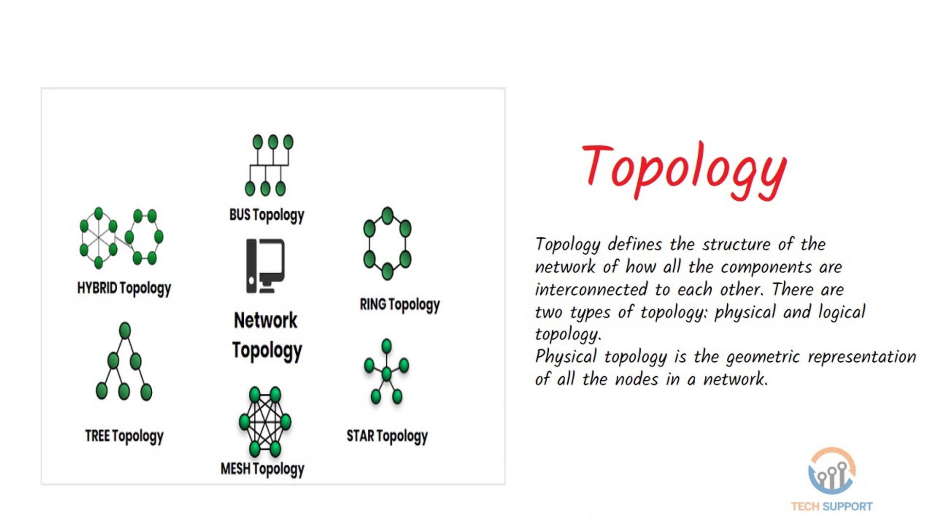 Bus Topology