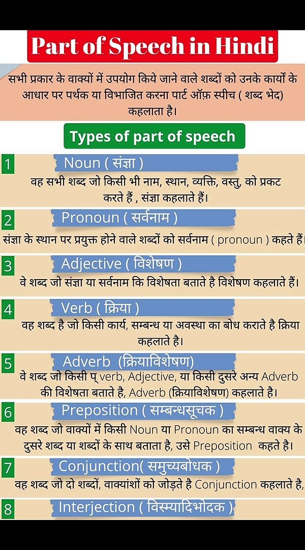 Introduction Of A Speech In Hindi