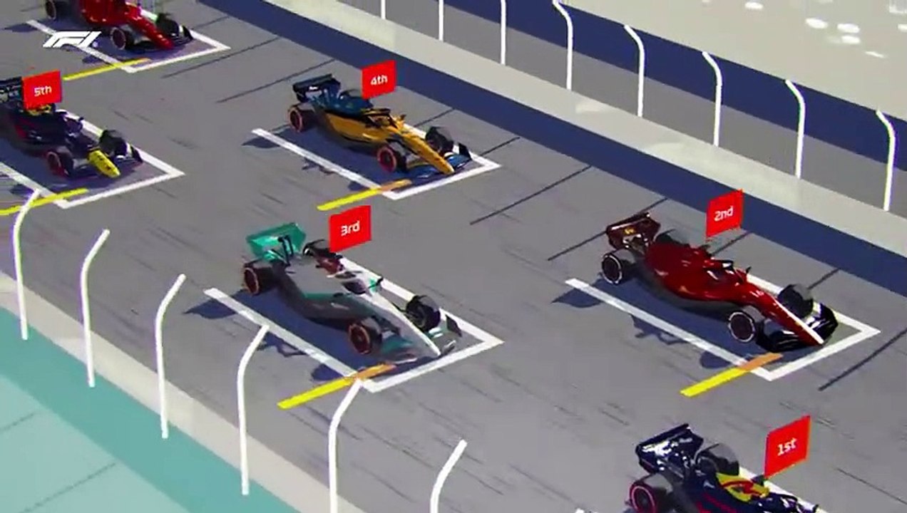 Beginner's Guide to F1 - What is Formula 1 - video Dailymotion