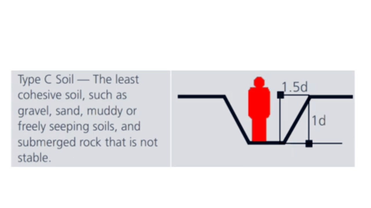 Saudi Aramco Excavation and Trenching - video Dailymotion