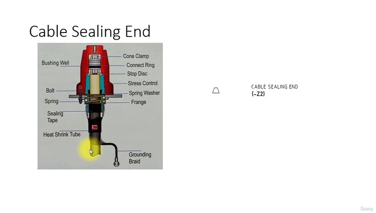 11. Cable Sealing End - video Dailymotion