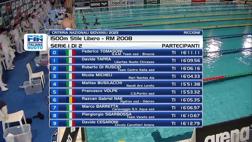 Video Microplus Data Processing & Timing - Dailymotion