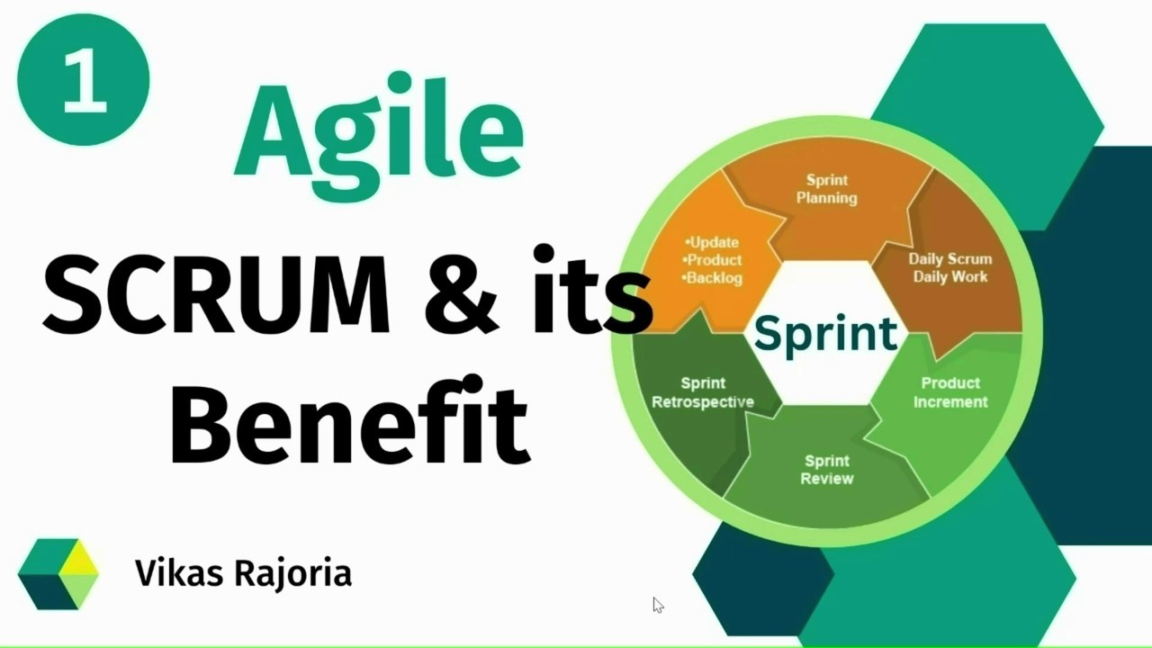 A Guide to Scrum | Scrum Tutorial for Absolute Beginners | Scrum ...