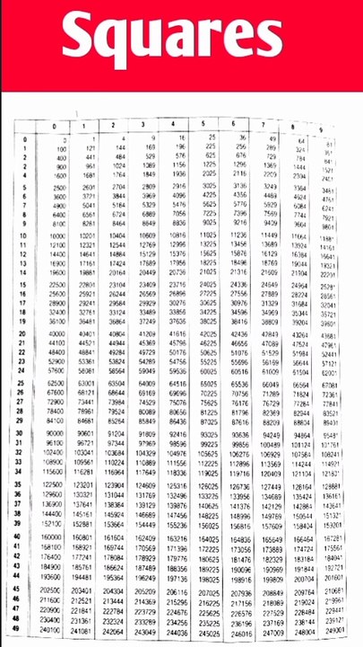 maths squares ! square ! squares ! square tricks ! maths tricks#square# ...