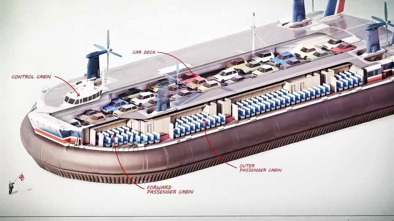 What Happened To Giant Hovercraft_ - video Dailymotion