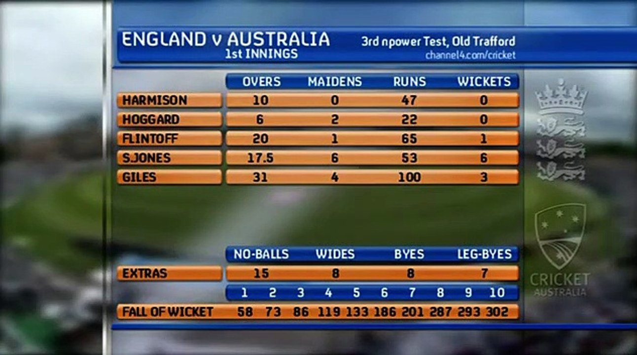 The Ashes 2005 3rd Test England v Australia at Old Trafford Aug 11th to ...