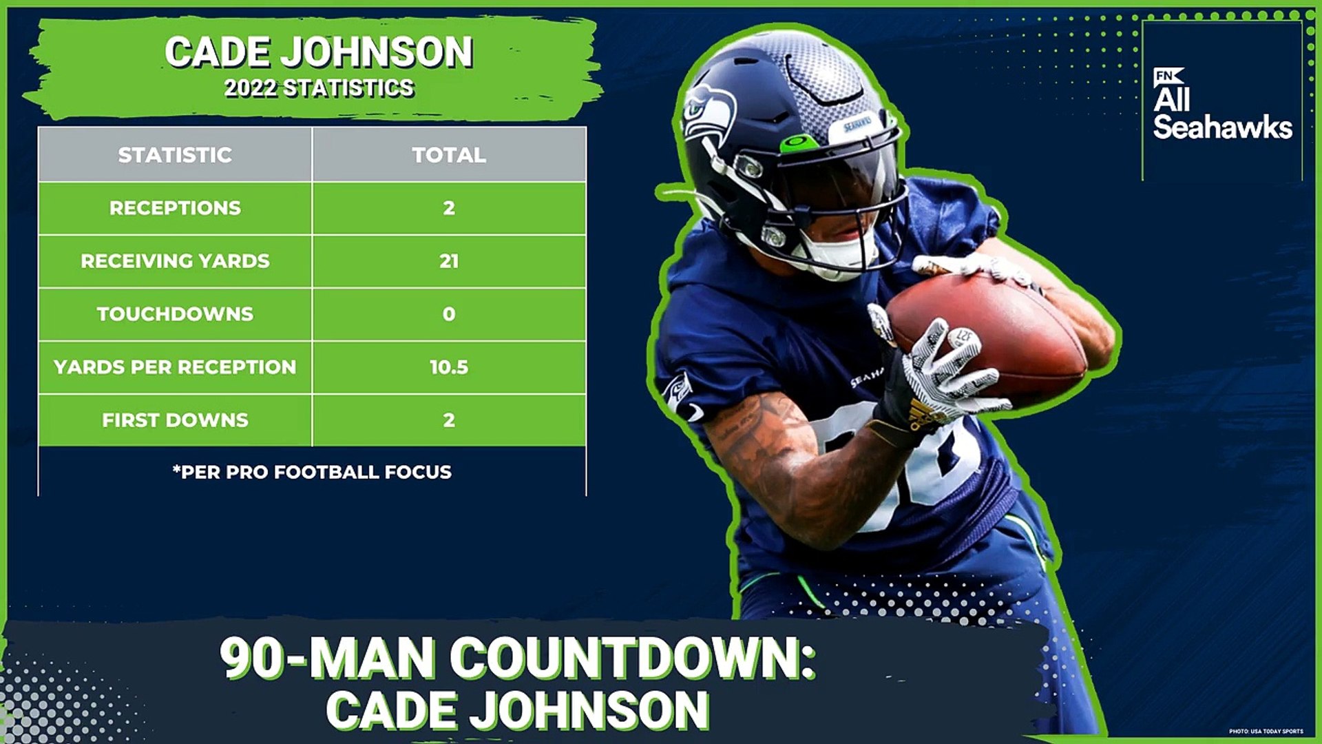 Seahawks Desktop Wallpaper 2022