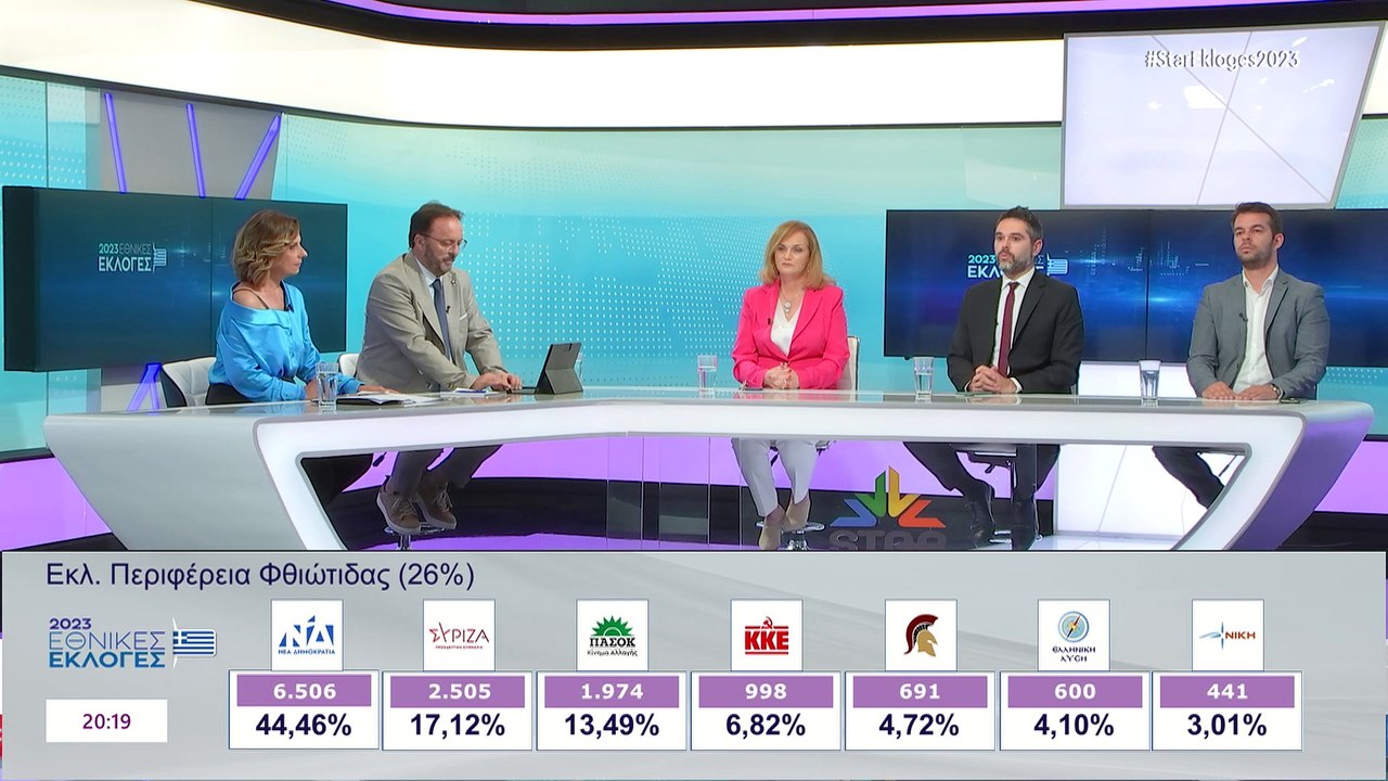 Γιάννης Σαρακιώτης: "Εξαιρετικά άσχημο το αποτέλεσμα για τον ΣΥΡΙΖΑ ...
