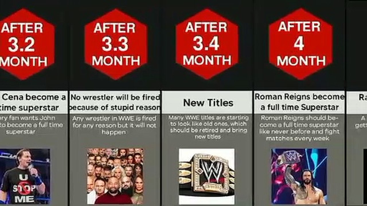 Wwe timeline_ What if a fan becomes the boss of wWE - video Dailymotion