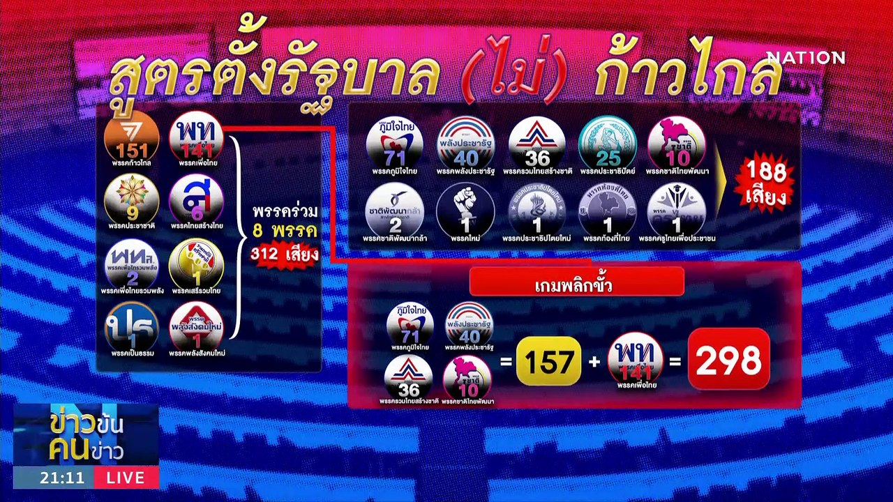 เล็งหัวหน้าใหม่ ปชป. | ข่าวข้นคนข่าว | 1 ก.ค. 66 | PART2 - วิดีโอ Dailymotion