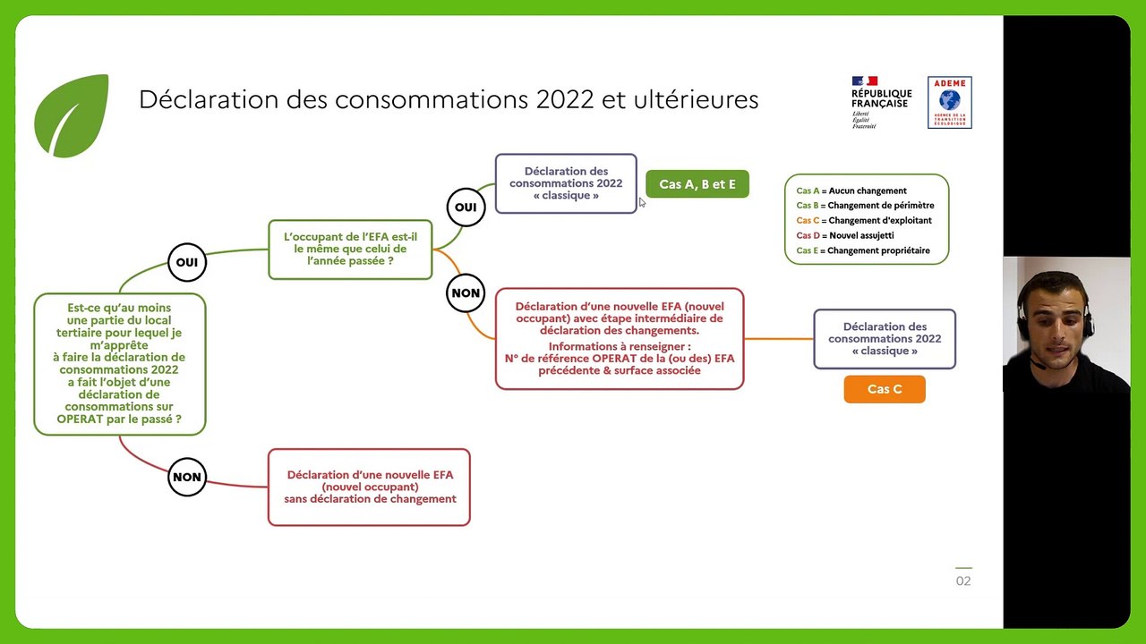 OPERAT - Démonstration de déclaration des consommations suivantes et ...