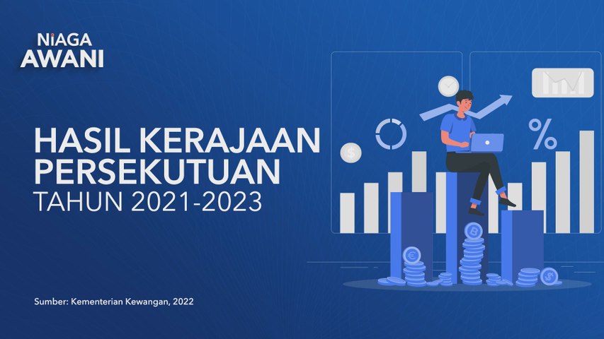 Data & Statistik: Anggaran hasil Kerajaan Persekutuan tahun 2021-2023 | Astro Awani