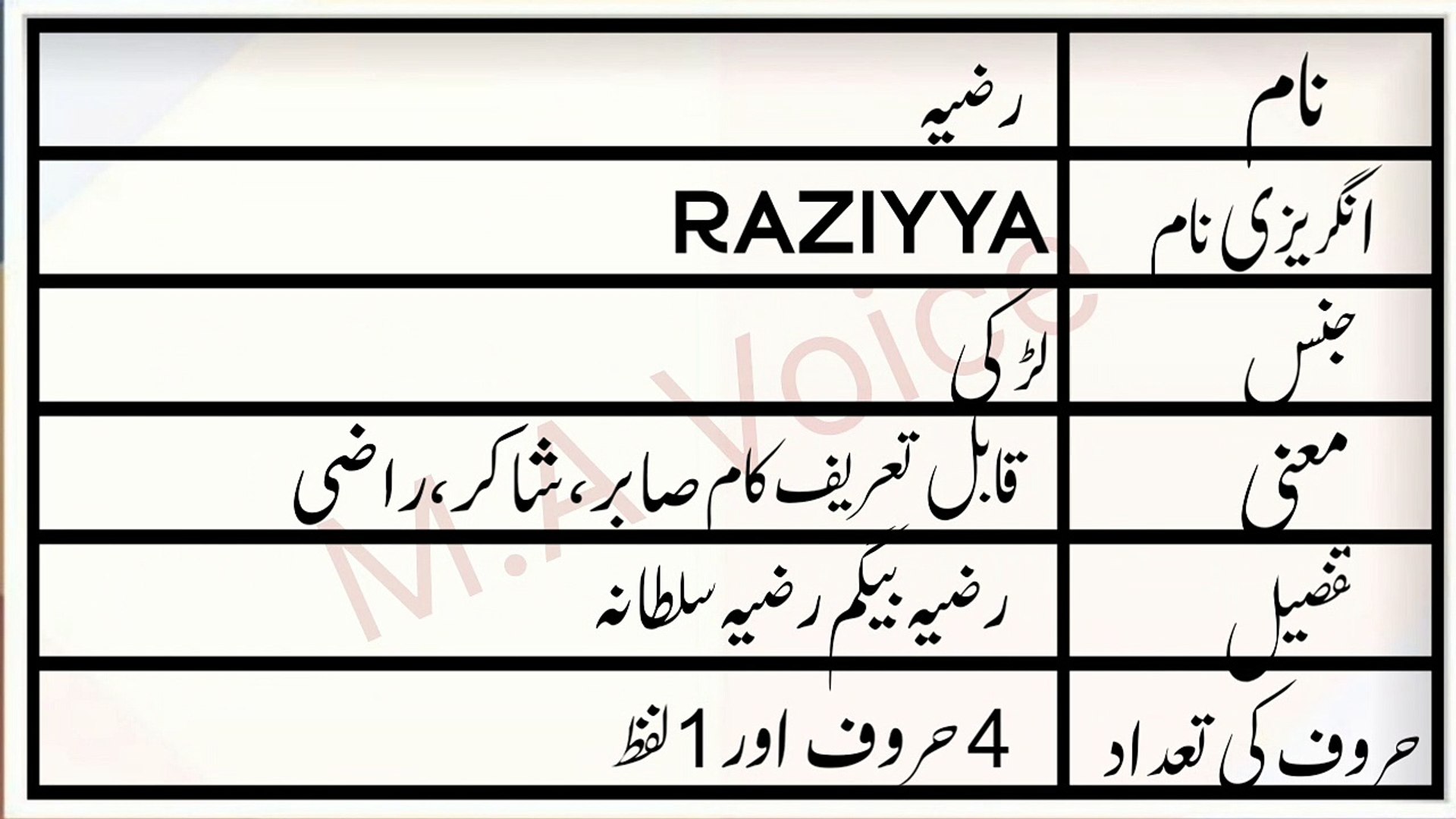 Razia Name