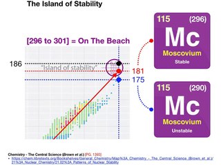 Element-115 (Stable Isotopes) by Quinta Essentia Part-5 - Dailymotion