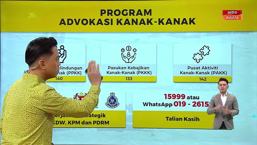 [INFOGRAFIK] Penderaan kanak-kanak | Astro Awani