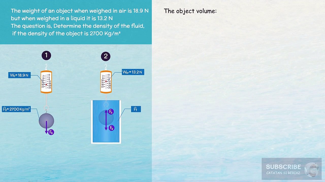 Calculate The Fluid Density Using Archimedes Principle | Fluid Statics ...