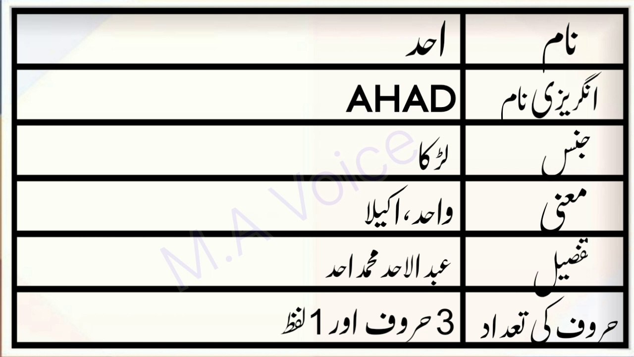 Ahad Name Meaning in Urdu | Ahad Naam ka Matlab | M.A Awaz - video ...