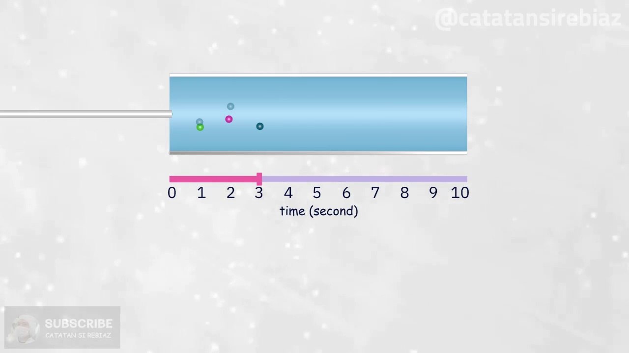 Streakline Animation [Fluid Mechanics] - video Dailymotion