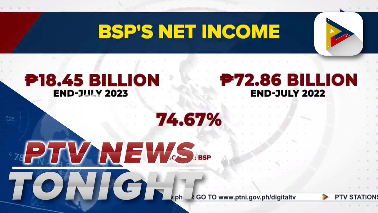 BSP net income falls to P18.45B as of end-July - video Dailymotion