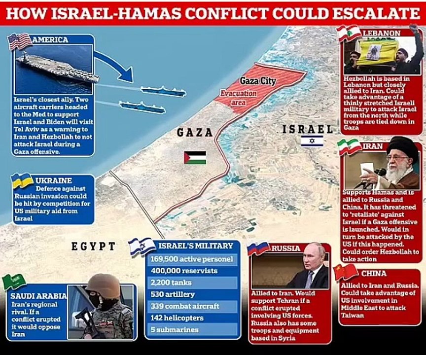 Are we on the brink of WWIII? JUSTIN BRONK reveals how Israeli invasion ...