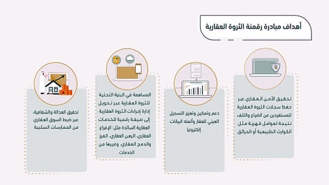 قوائم تشغيل Digit Red - Dailymotion