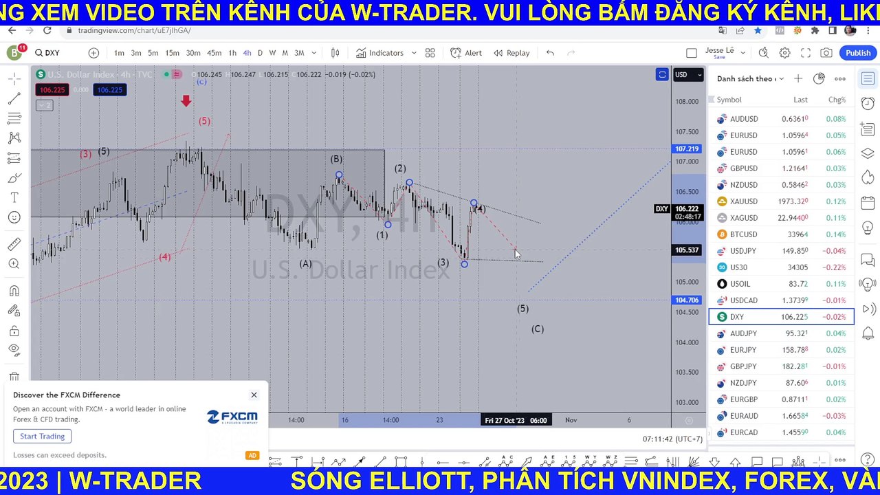 Sóng Elliott, Phân Tích Vnindex, Forex, Vàng, Dầu 25/10/2023 - Video Dailymotion