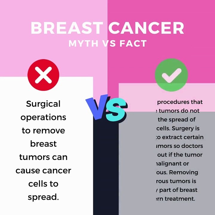 Breast Cancer: Myth vs Fact - video Dailymotion
