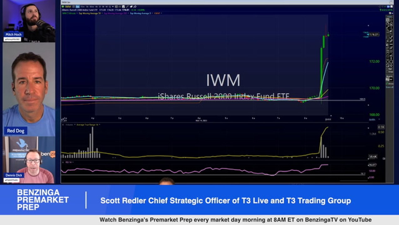 Trade Ideas With Scott Redler Chief Strategic Officer of T3 Live and T3 ...
