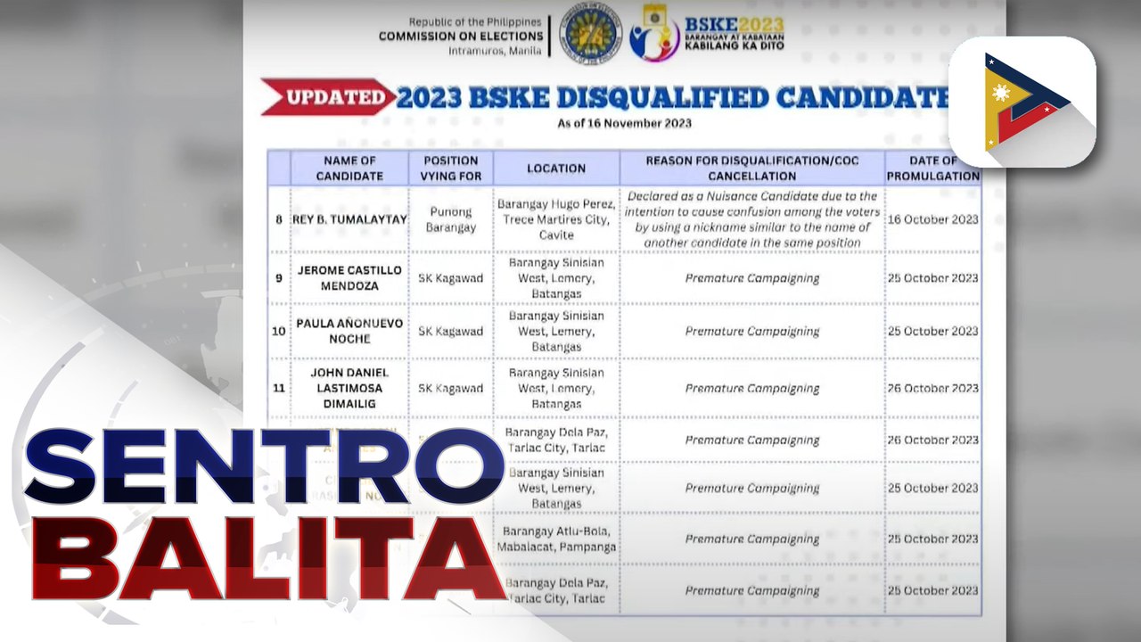 Bilang ng mga kandidato sa #BSKE2023 na nadiskuwalipika, umakyat na sa ...