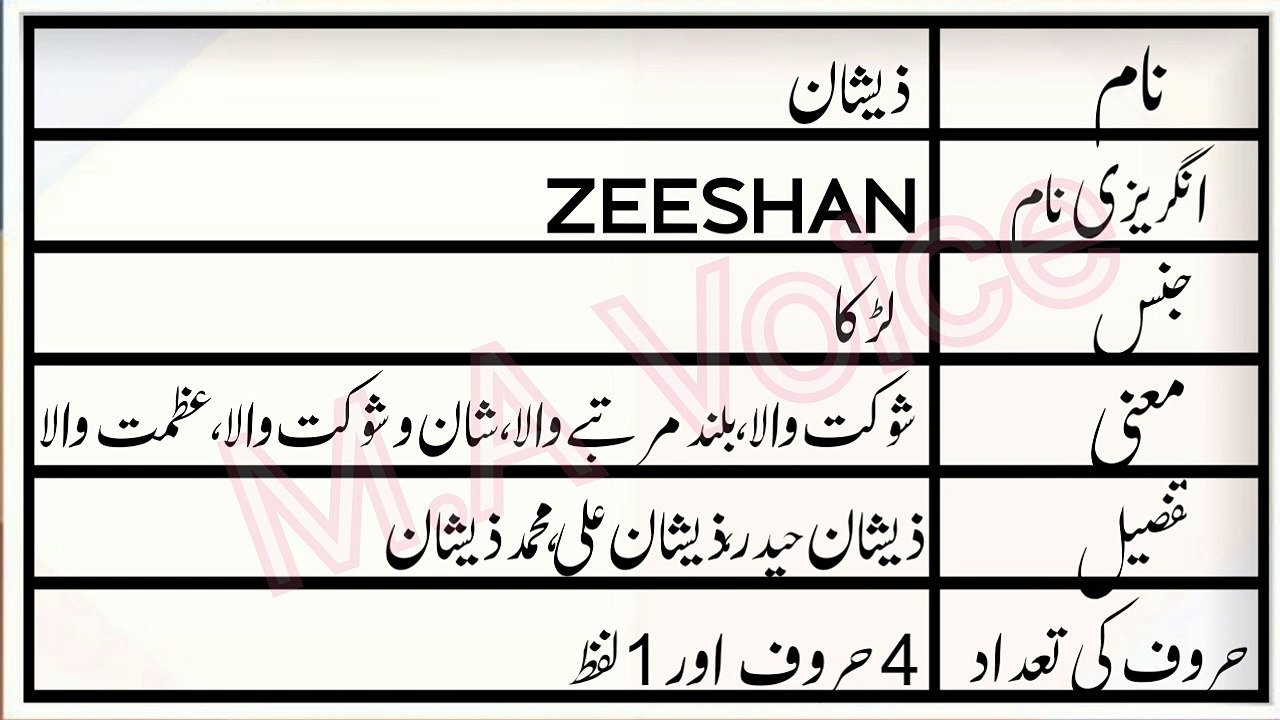 Zeeshan Name Meaning in Urdu | Zeeshan Naam ka Matlab | M.A Awaz - video Dailymotion