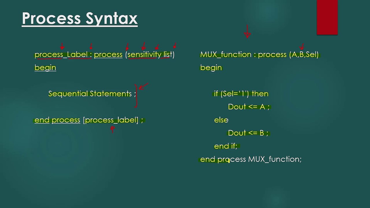 How Sequential statement works in VHDL? What is VHDL process? | VHDL Tutorial - video Dailymotion