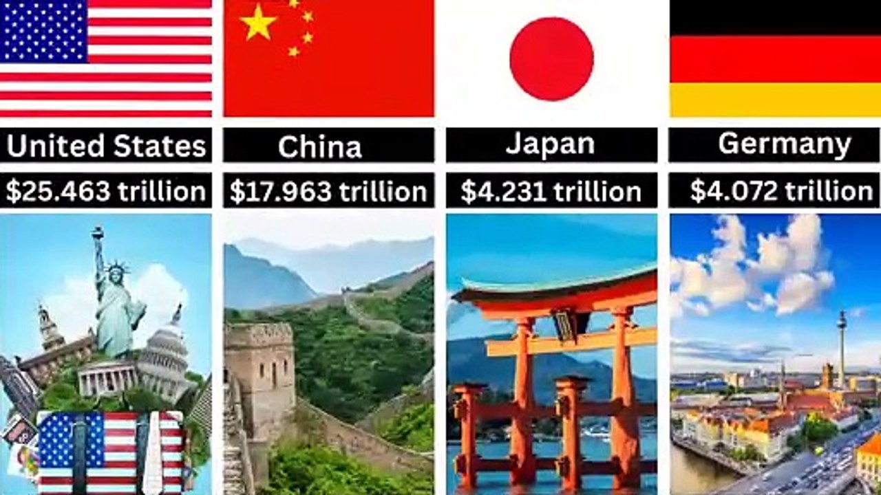 Gdp of India | Gdp Of The World | Gdp Ranking | Top Country Gdp | Real ...