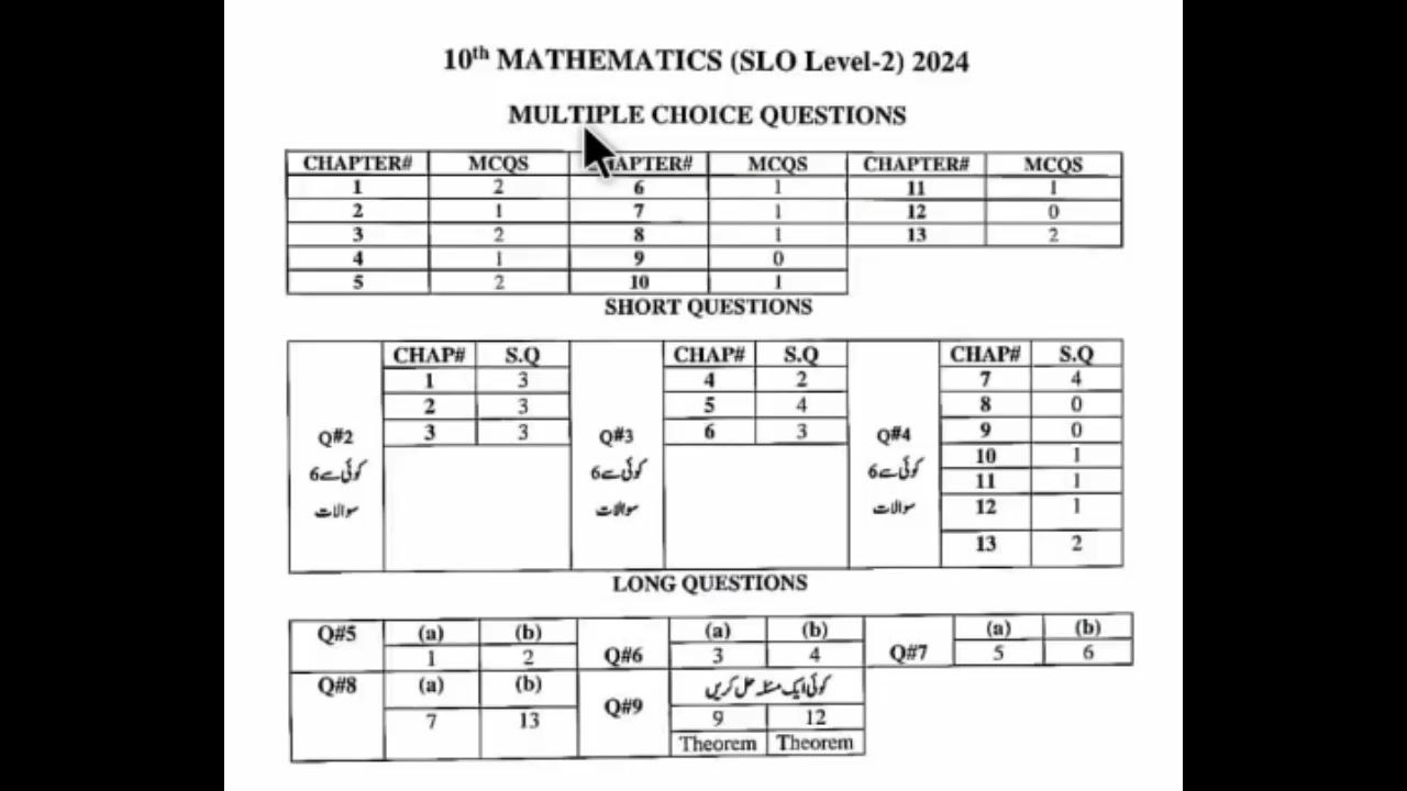 10th class math pairing scheme 2024 | Maths Scheme 2024 | Math Class 10 ...