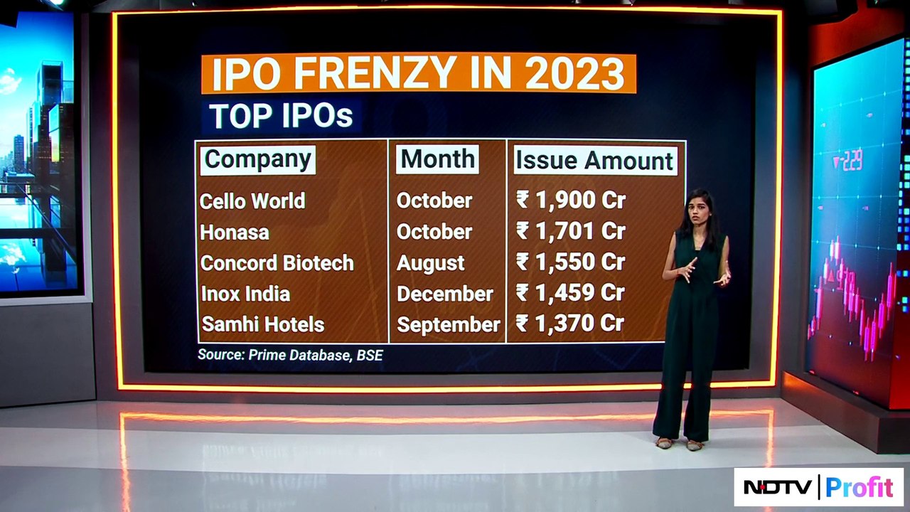 A Recap Of Top IPOs In 2023 | NDTV Profit - video Dailymotion