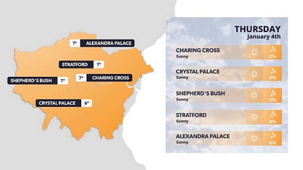 London weather forecast 4th January - video Dailymotion