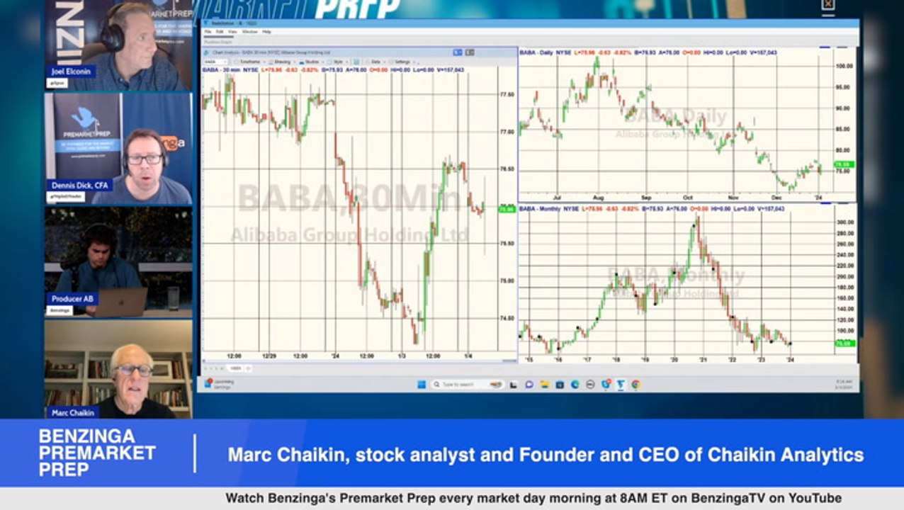 Stocks To Watch In 2024: BCC, MMM, KSS And More, Marc Chaikin, Chaikin ...