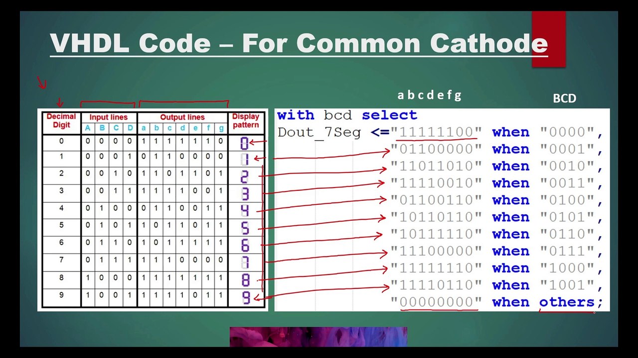 FPGA Project IDEA | Design VA meter with VHDL code [In Hindi] - video Dailymotion