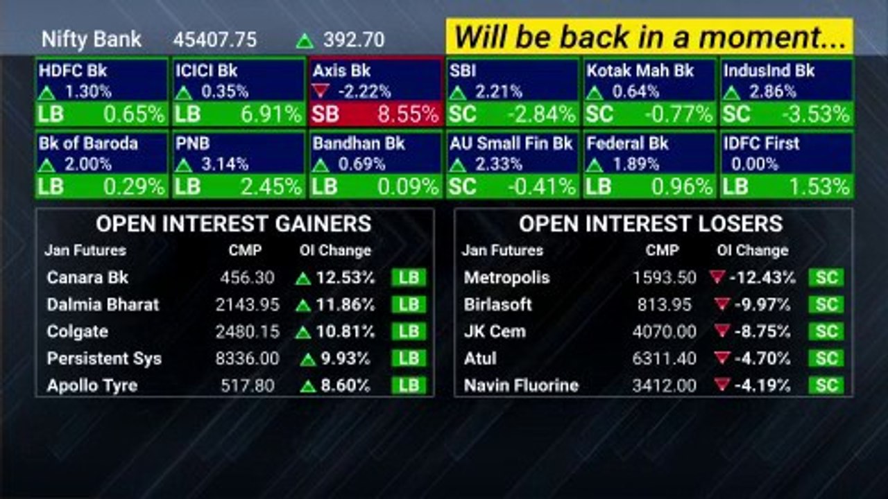 Axis Bank In Focus | The F&O Show | NDTV Profit - video Dailymotion