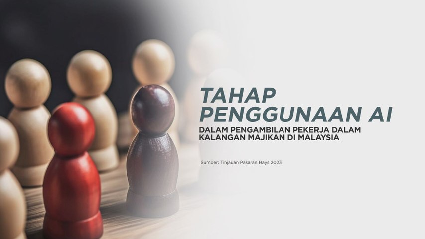 Tahap penggunaan AI terhadap pengambilan pekerja dalam kalangan majikan ... Tahap penggunaan AI terhadap pengambilan pekerja dalam kalangan majikan ...