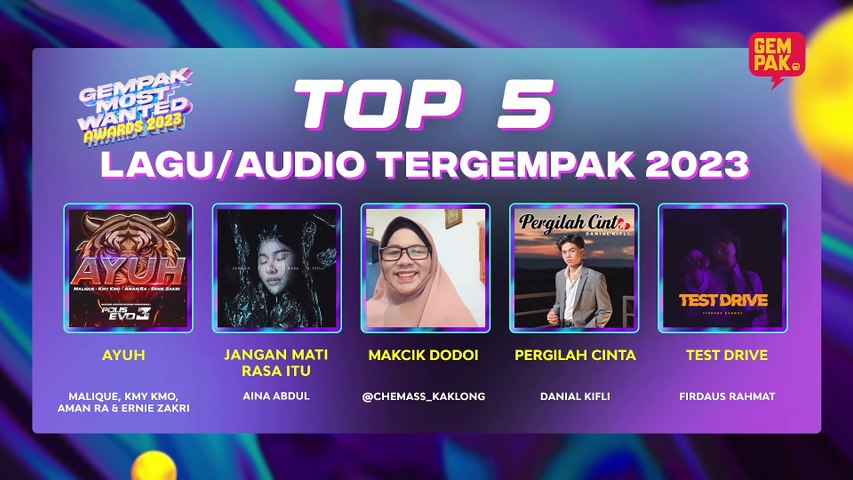 Ong 2023! Rezeki Firdaus Rahmat & Danial Kifli Meledak Tahun Lepas ...