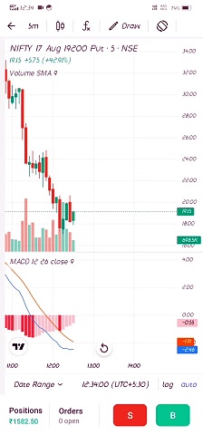 Intraday trading | How To Trade Futures